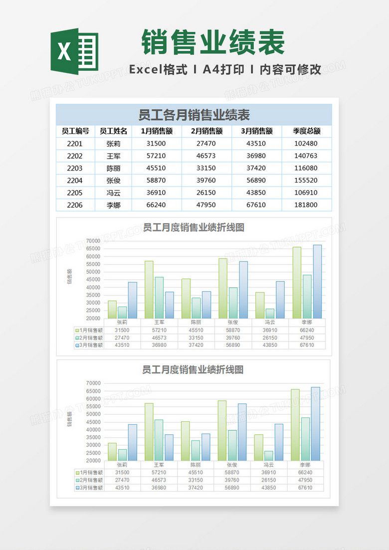 清新简约员工各月销售业绩表Excel模板下载 熊猫办公