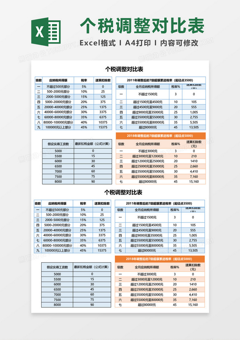 个税调整对比表Excel模板下载 熊猫办公