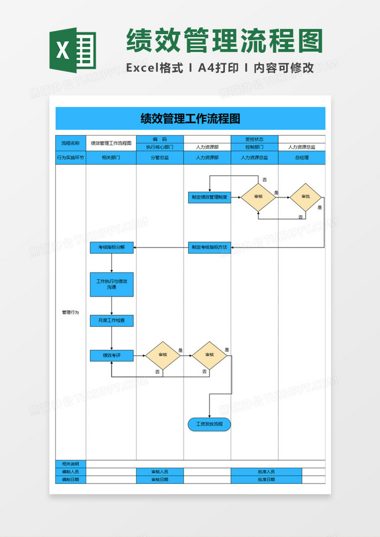 绩效管理工作流程图execlExcel模板下载 熊猫办公