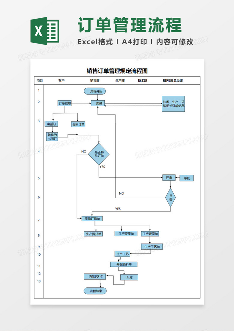 销售订单管理规定流程图Excel模板下载 熊猫办公