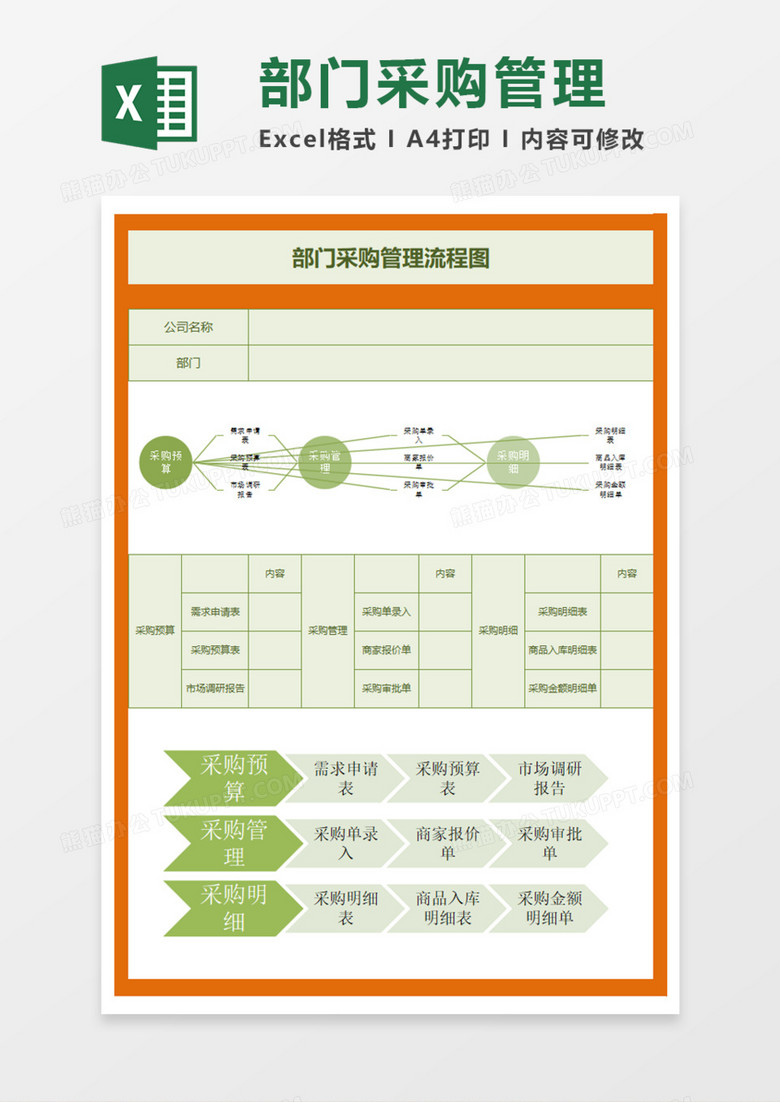 企业部门采购管理流程图Excel模板下载 熊猫办公