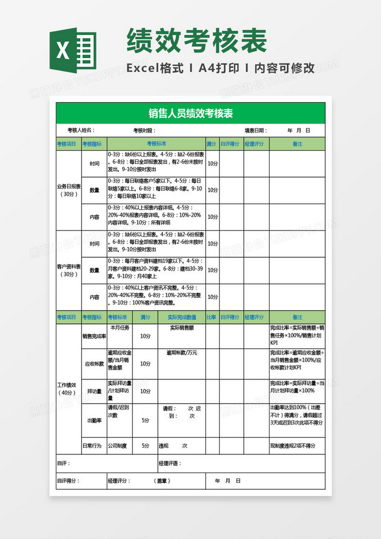 销售人员绩效考核表表Excel模板下载 熊猫办公