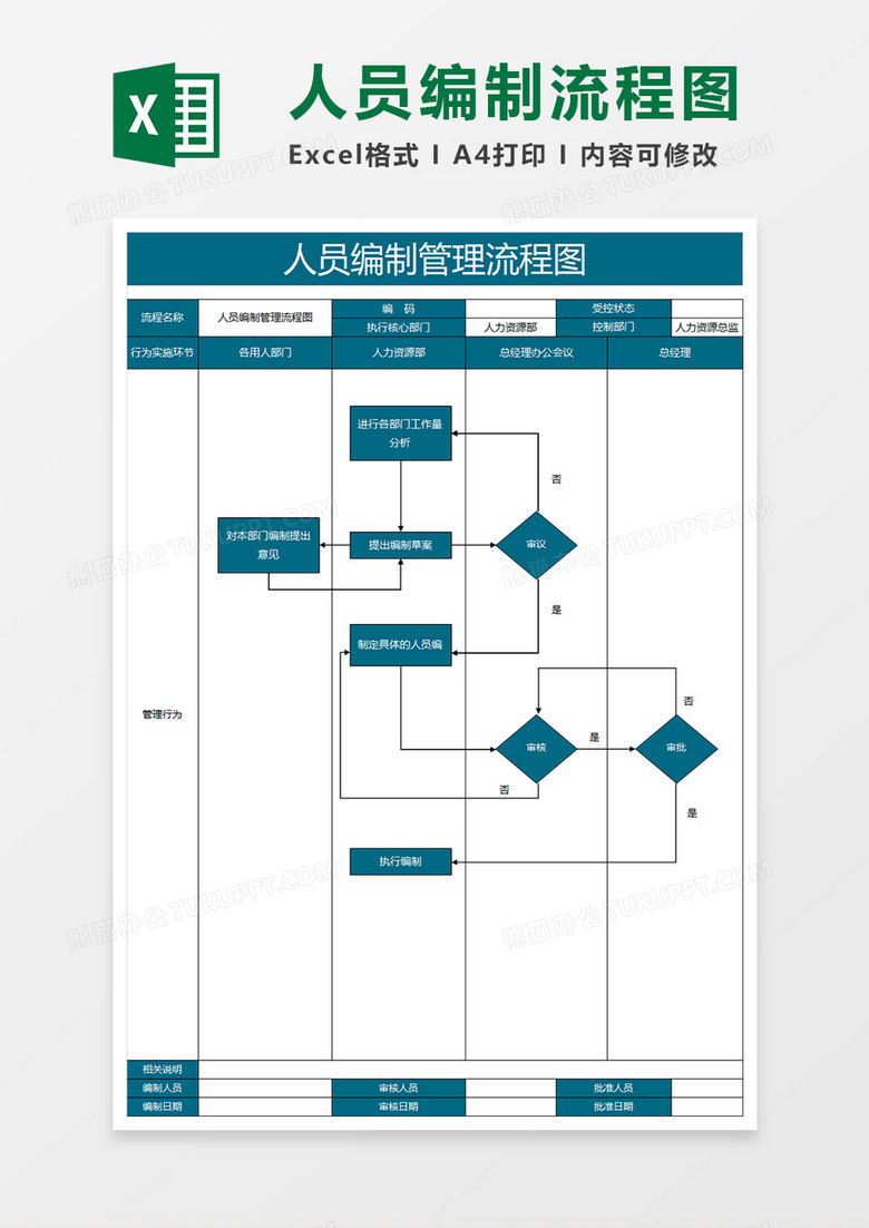 蓝色简约人员编制管理流程图Excel模板下载 熊猫办公