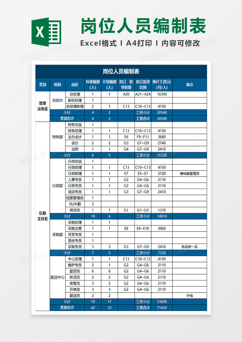 蓝色商务岗位人员编制表Excel模板下载 熊猫办公
