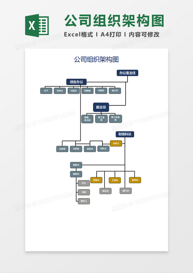公司综合办财务科组织架构图Excel模板下载 熊猫办公