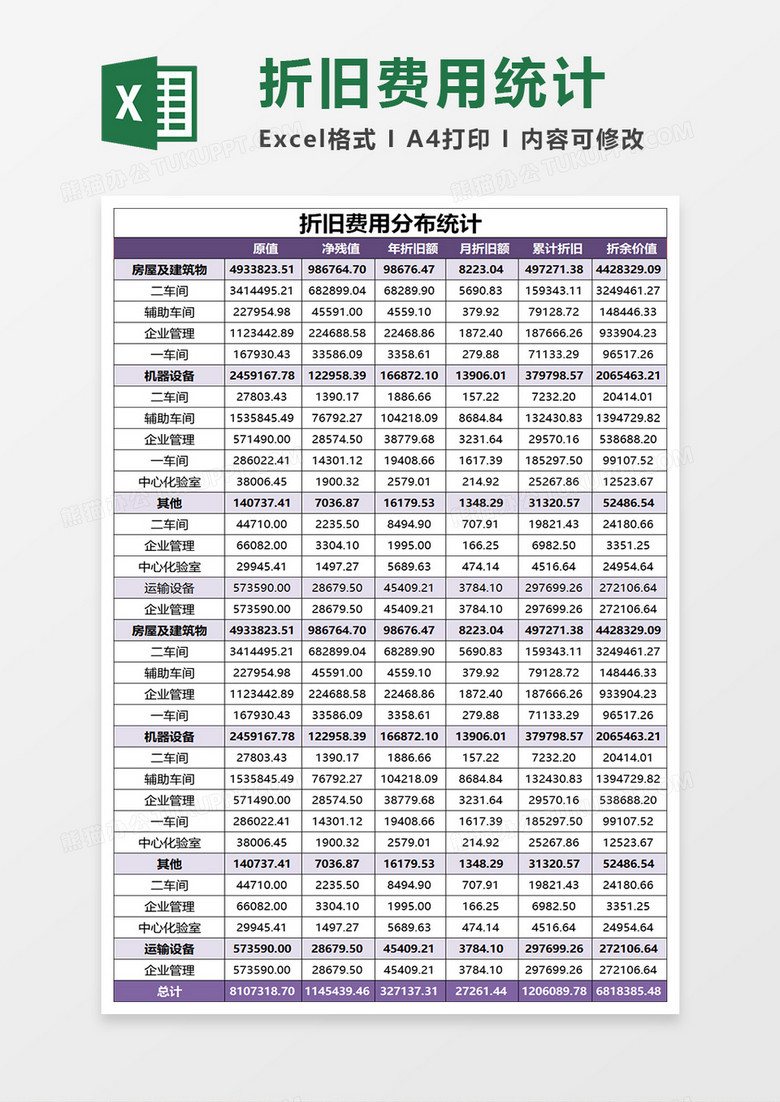 折旧费用分布统计Excel模板下载 熊猫办公