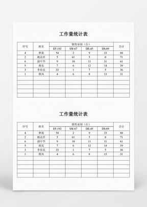 行政员工工作量饱和度评估 Word模板下载 编号qozrxepp 熊猫办公