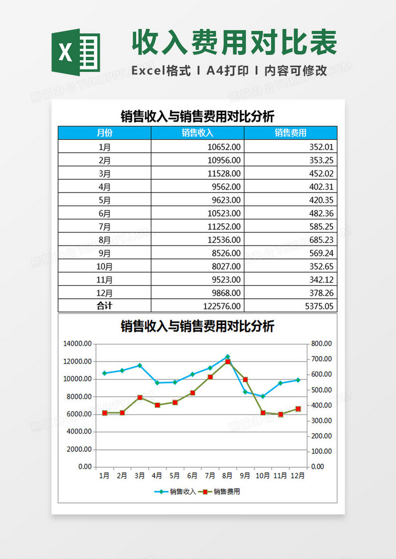 销售收入与销售费用对比分析Excel模板下载 熊猫办公