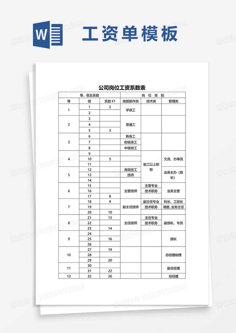 公司岗位工资系数表Word模板下载 熊猫办公