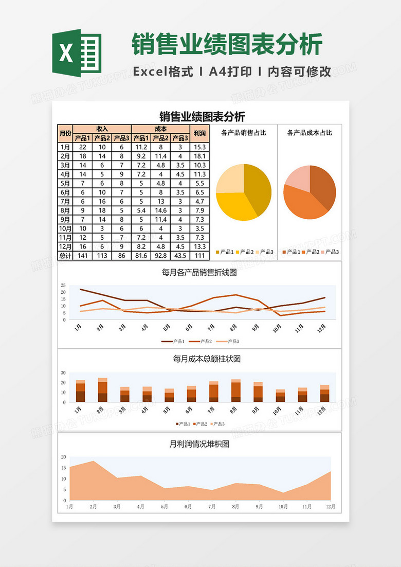 销售业绩图表分析Excel模板下载 熊猫办公