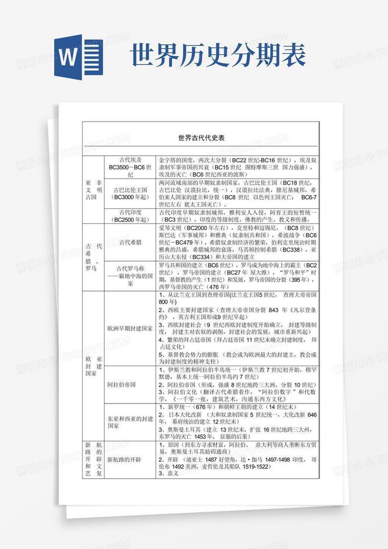 世界历史分期表Word模板下载 编号qobwgkkn 熊猫办公