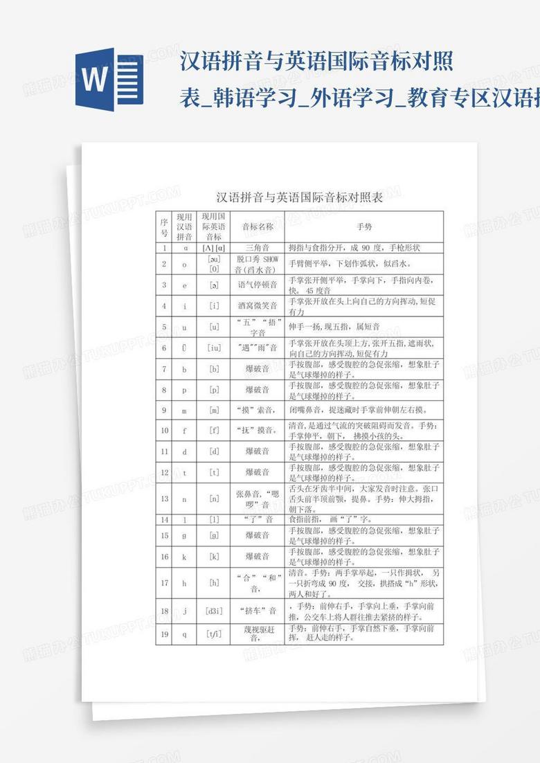 汉语拼音与英语国际音标对照表 韩语学习 外语学习 教育专区 汉语拼 Word模板下载 编号qobwgpge 熊猫办公
