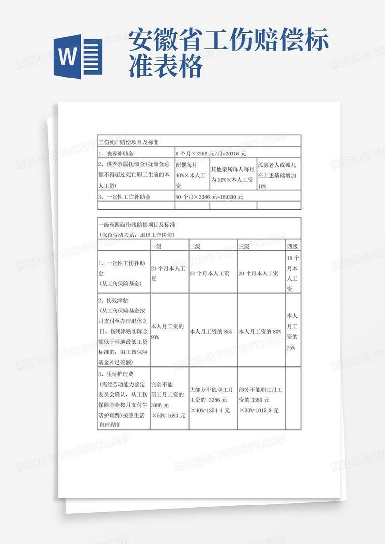 安徽省工伤赔偿标准表格Word模板下载 编号qmzkbpgn 熊猫办公