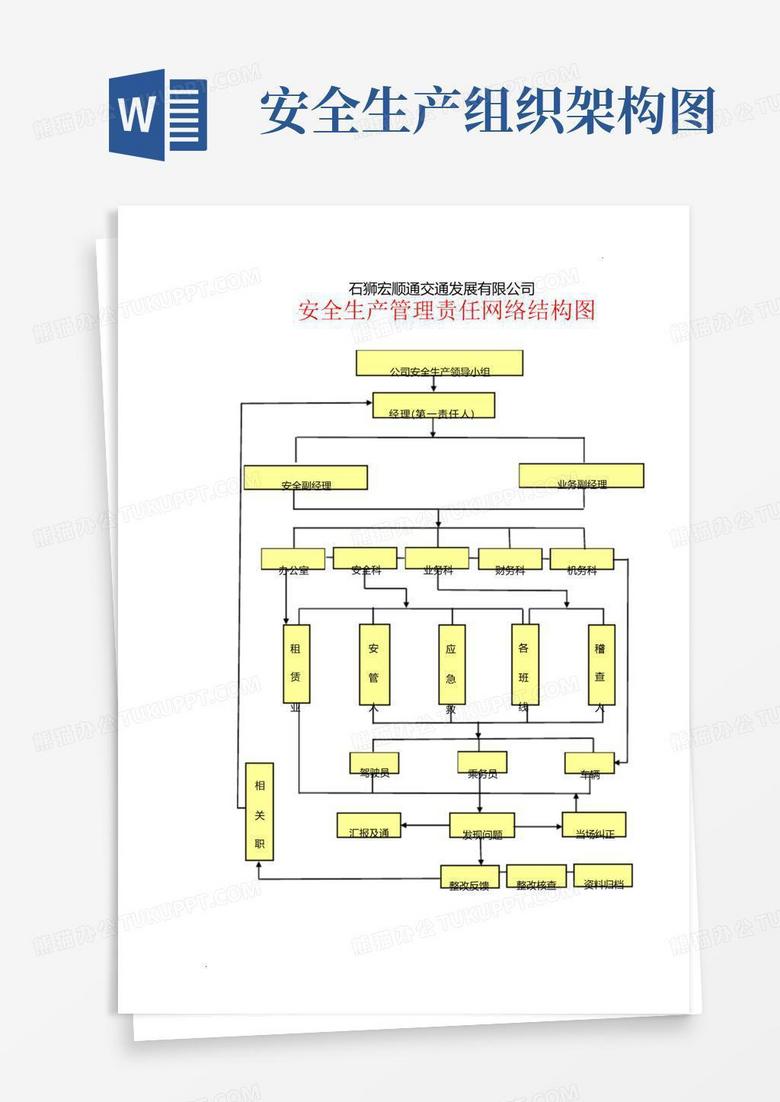安全生产组织架构图 Word模板下载 编号ldbnbbvx 熊猫办公
