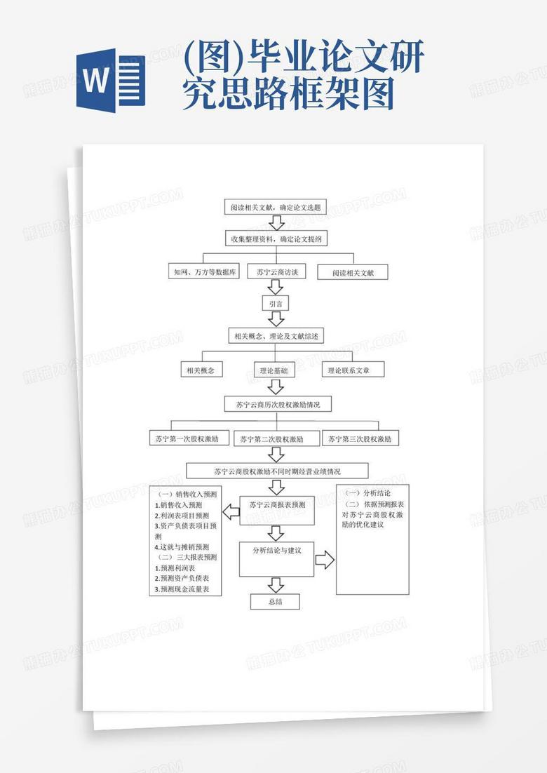 图 毕业论文研究思路框架图Word模板下载 编号qjzvrpam 熊猫办公