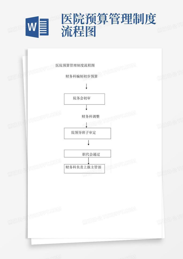 医院预算管理制度流程图Word模板下载 编号qnxyrorr 熊猫办公