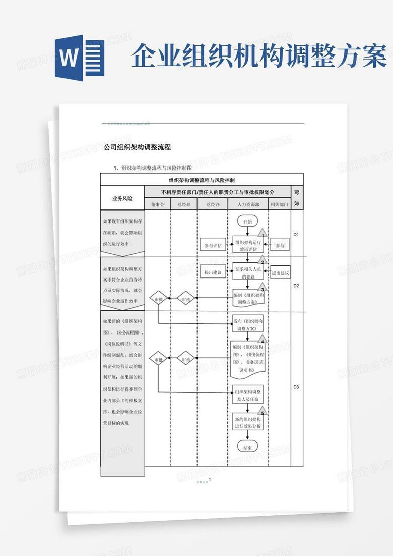 公司组织架构调整流程Word模板下载 编号qvrzgaeq 熊猫办公
