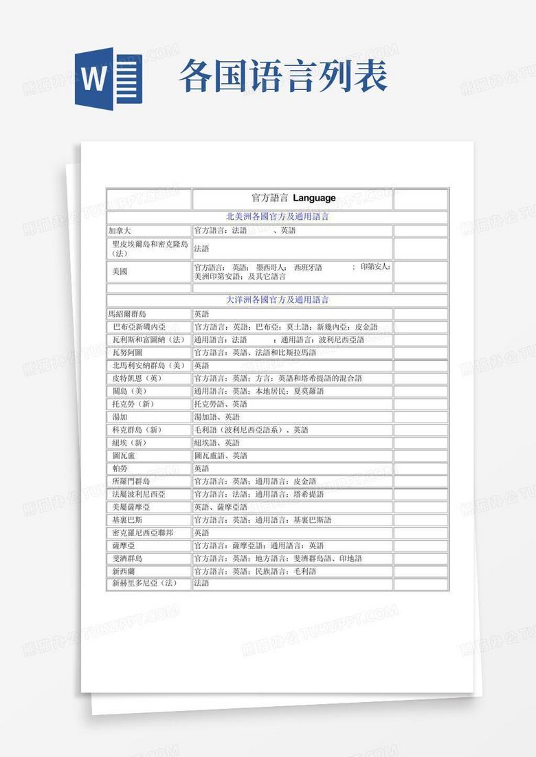 各国语言列表Word模板下载 编号ljzmpvbx 熊猫办公