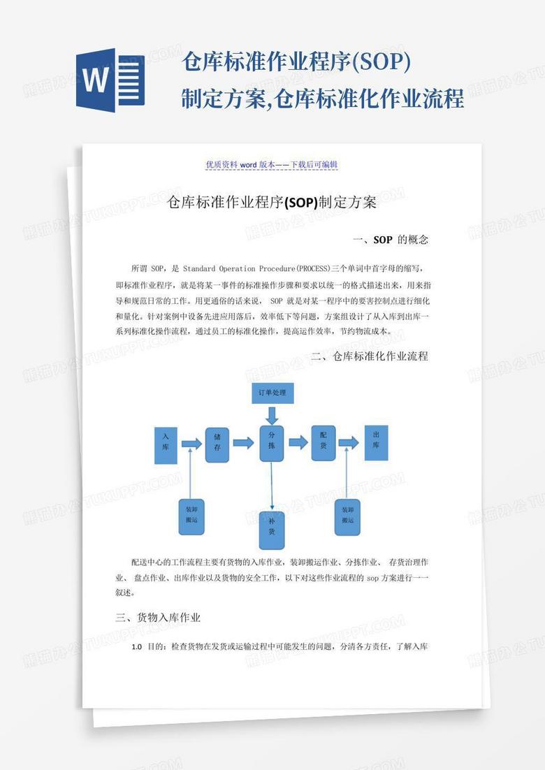 仓库标准作业程序 sop 制定方案 仓库标准化作业流程Word模板下载 编号qekgdkrk 熊猫办公