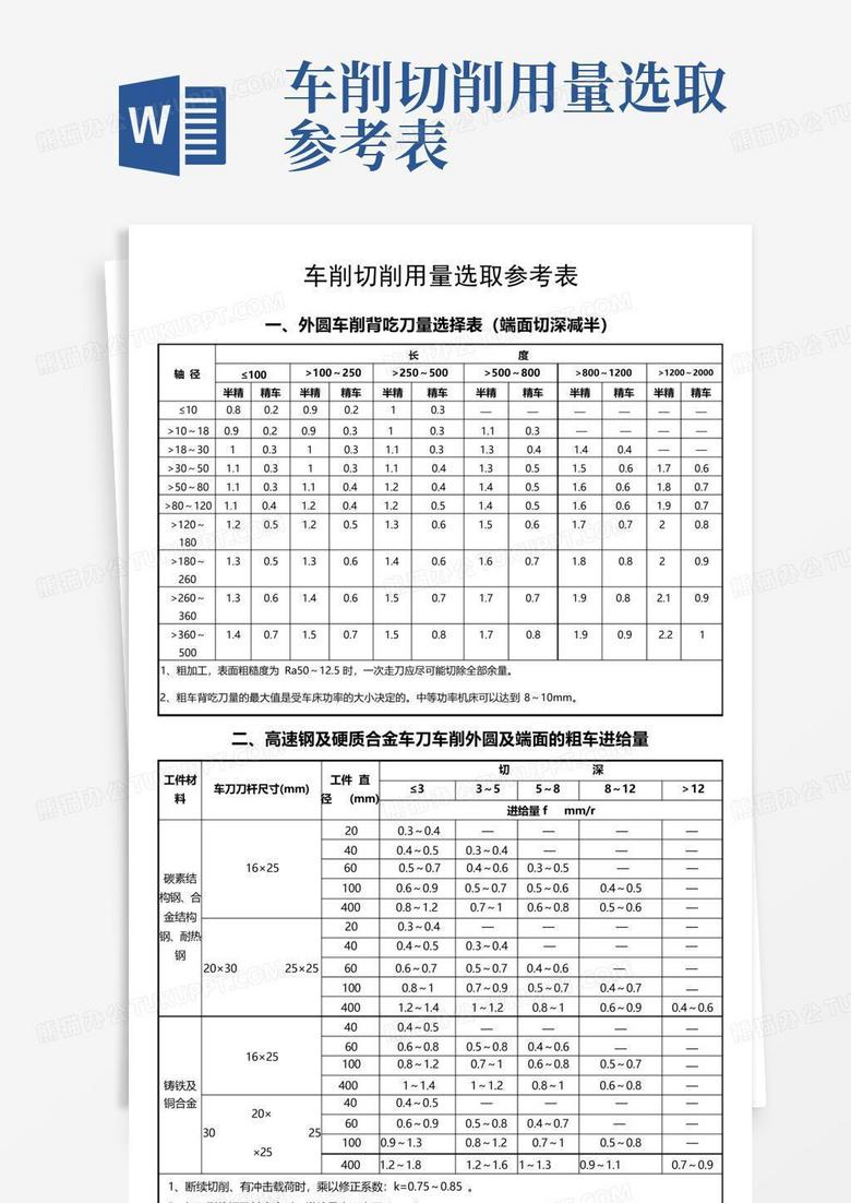 车削切削用量选取参考表Word模板下载 编号qmkymkdx 熊猫办公
