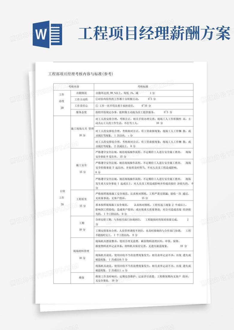 现场施工项目经理绩效考核方案Word模板下载 熊猫办公