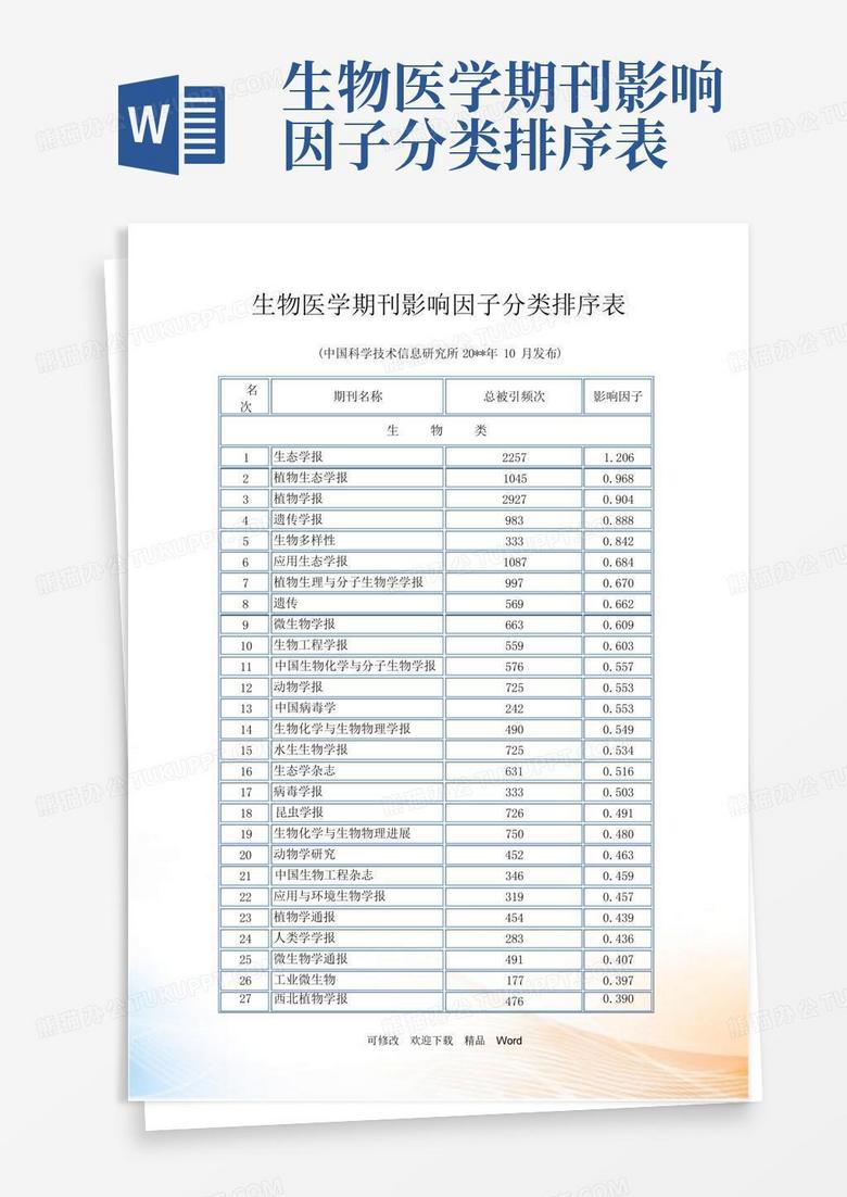 生物医学期刊影响因子分类排序表Word模板下载 编号lrwrrwxp 熊猫办公
