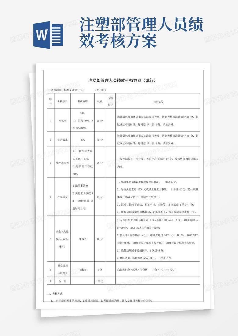 注塑部管理人员绩效考核方案Word模板下载 编号lmkaarro 熊猫办公