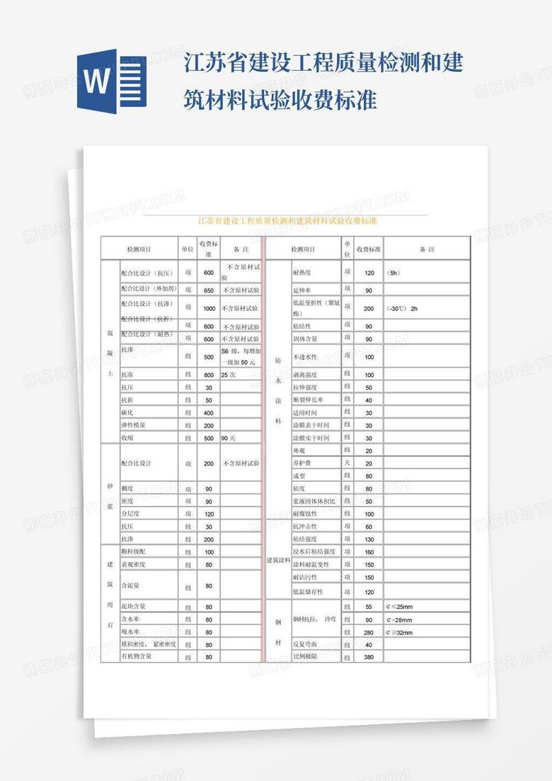 江苏省建设工程质量检测和建筑材料试验收费标准Word模板下载 编号qjzpyern 熊猫办公
