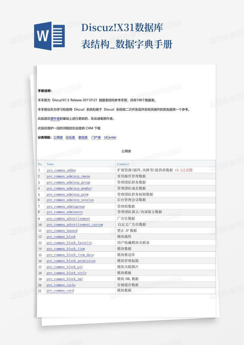 discuz x3 1数据库表结构 数据字典手册Word模板下载 编号lekpekpg 熊猫办公