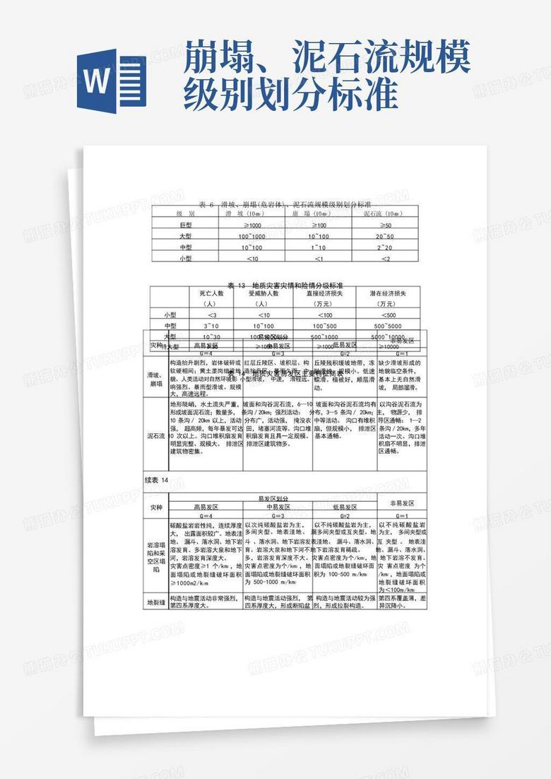 崩塌泥石流规模级别划分标准 Word模板下载 编号lzvzoxmj 熊猫办公