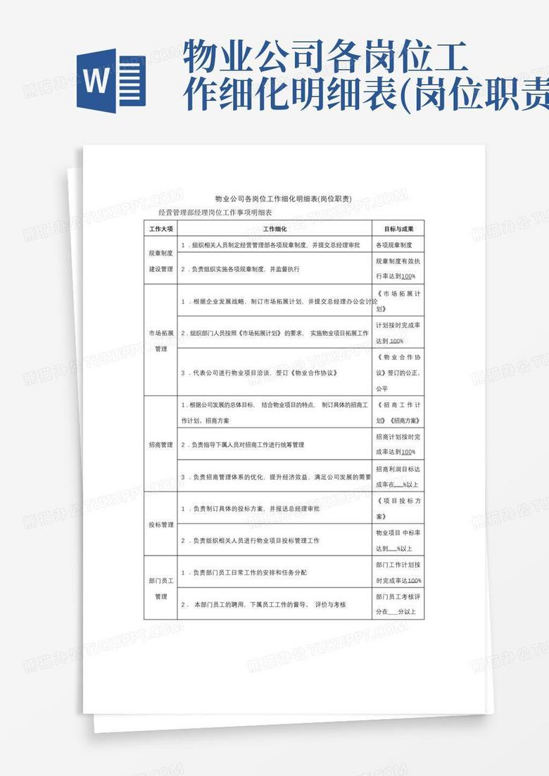 物业公司各岗位工作细化明细表 岗位职责 Word模板下载 编号lmkeeapg 熊猫办公