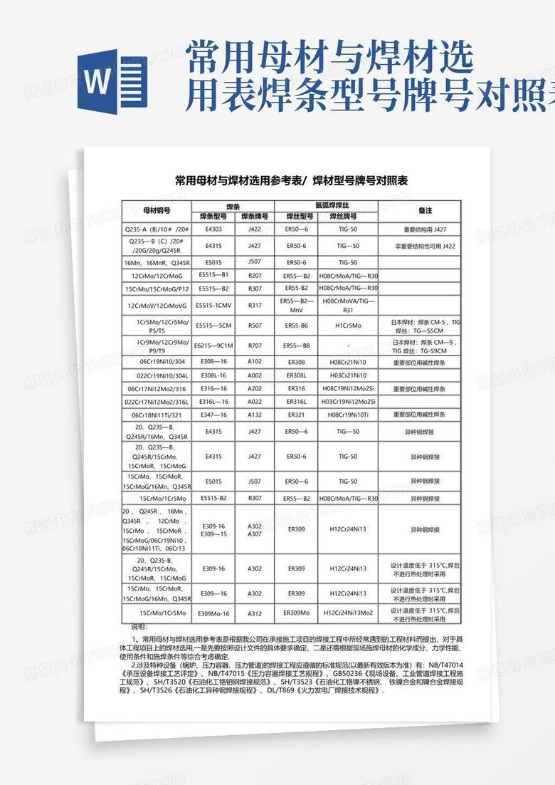 常用母材与焊材选用表焊条型号牌号对照表Word模板下载 编号qanadddg 熊猫办公