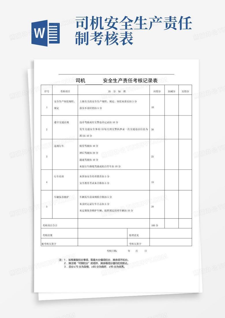 司机安全生产责任制考核表Word模板下载 编号lnxmeprb 熊猫办公