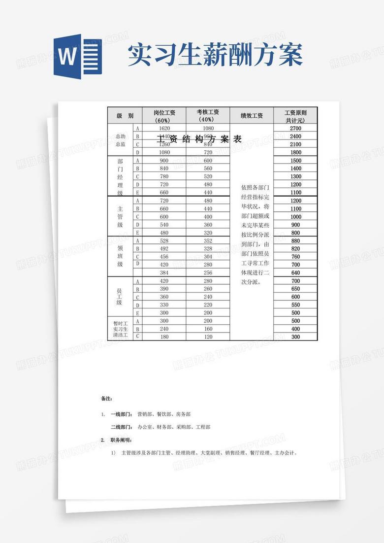 工资结构方案表样本Word模板下载 编号lvyzkraq 熊猫办公