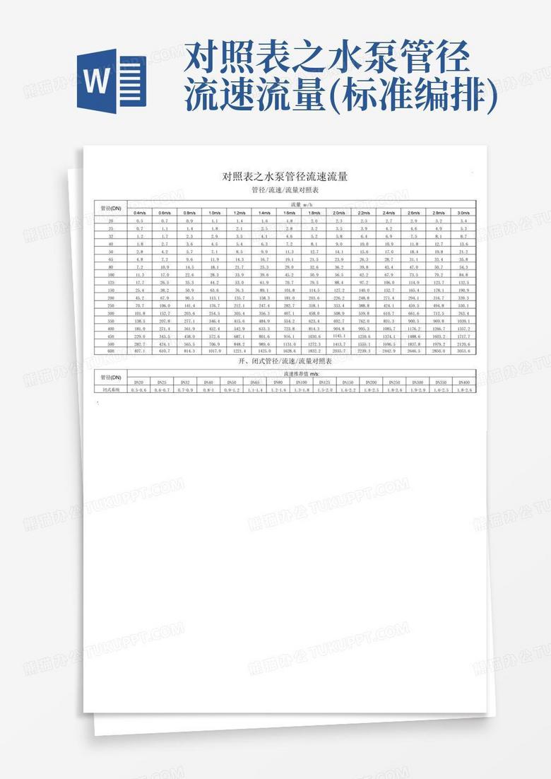 对照表之水泵管径流速流量 标准编排 Word模板下载 编号qzvdmrdd 熊猫办公