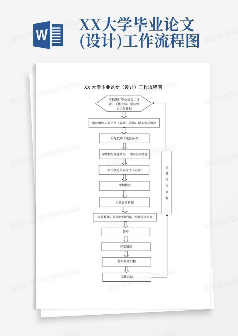 xx大学毕业论文 设计 工作流程图Word模板下载 编号lobwbvno 熊猫办公