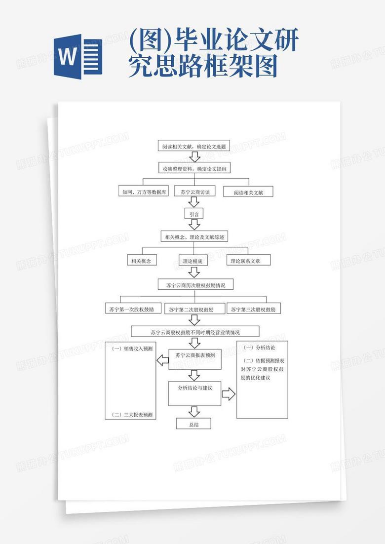 图 毕业论文研究思路框架图Word模板下载 编号lobwbvbg 熊猫办公