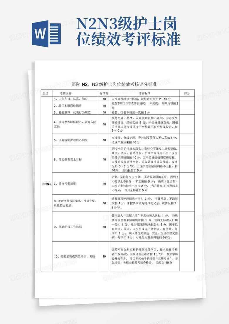 n2n3级 护士岗位绩效考评标准Word模板下载 编号qanoxbbw 熊猫办公