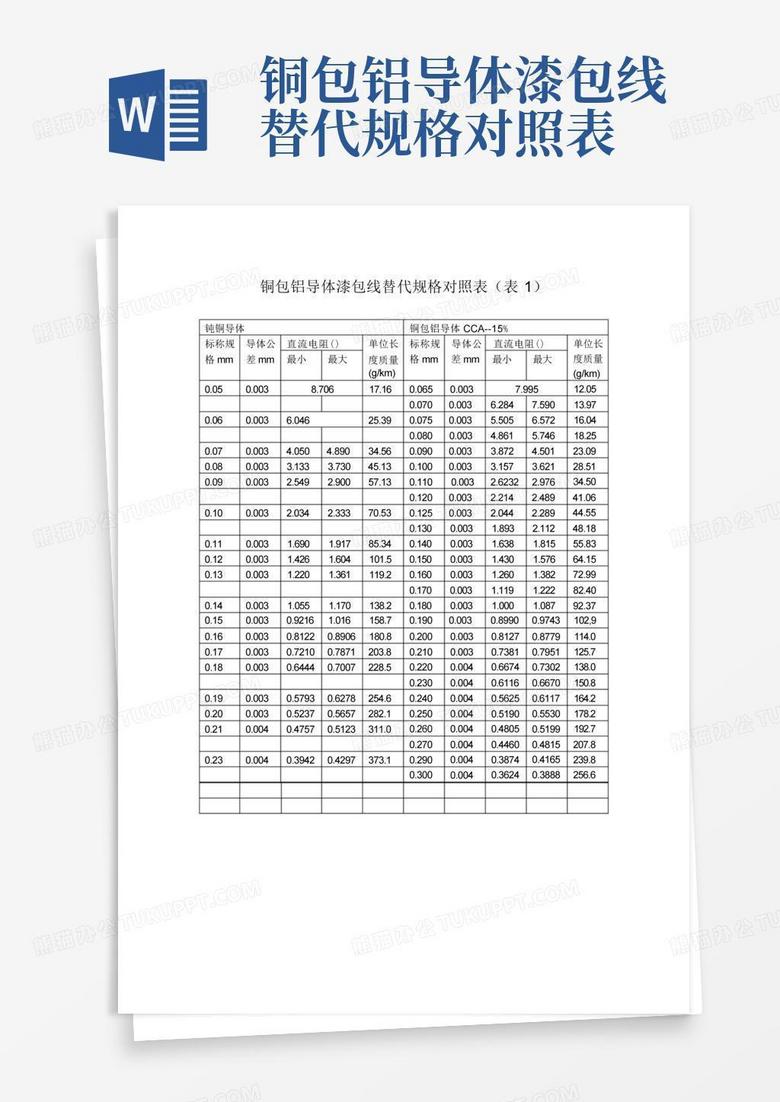 铜包铝导体漆包线替代规格对照表Word模板下载 编号qdbawddo 熊猫办公