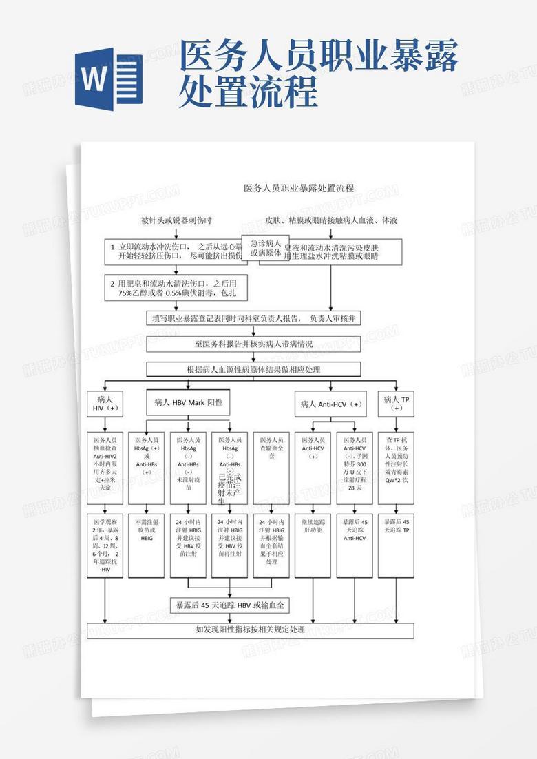 医务人员职业暴露处置流程Word模板下载 编号lzwvwpvv 熊猫办公