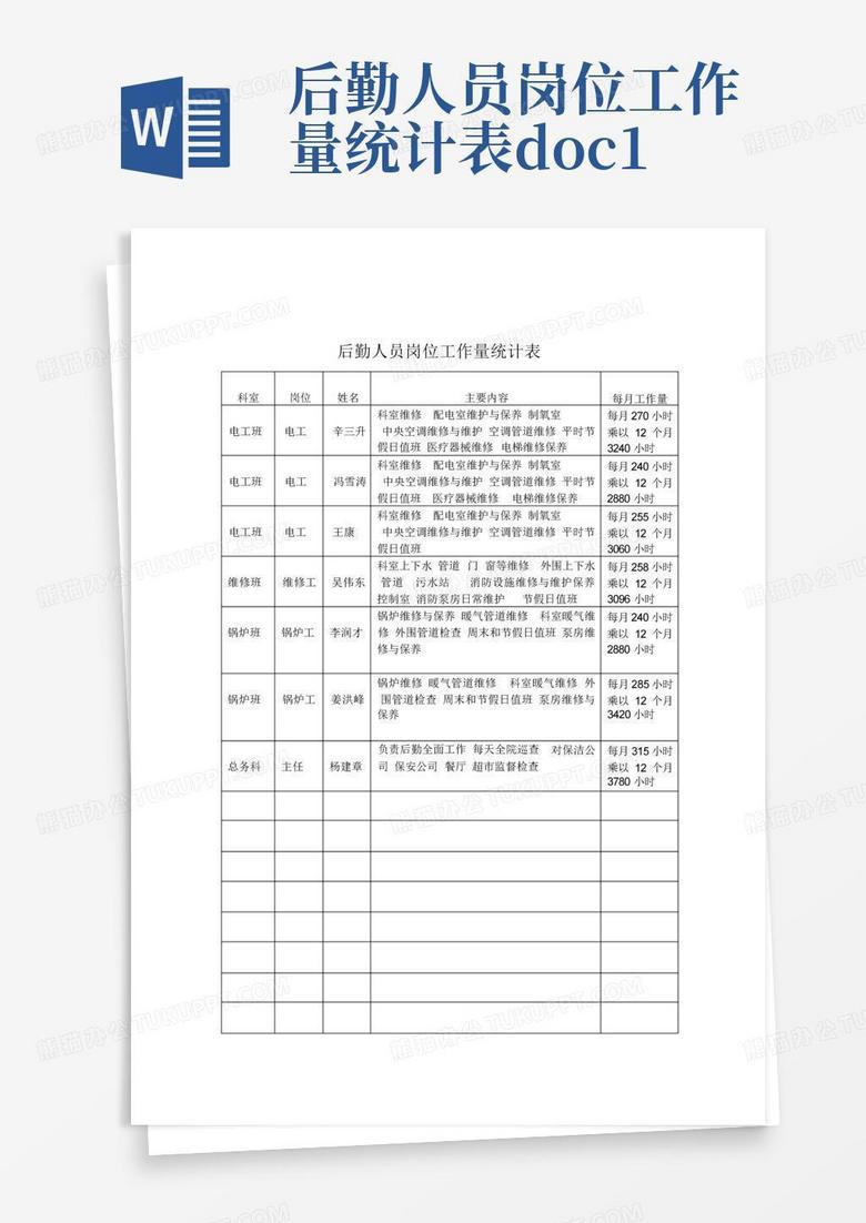 后勤人员岗位工作量统计表 doc1Word模板下载 编号lvwznpeo 熊猫办公