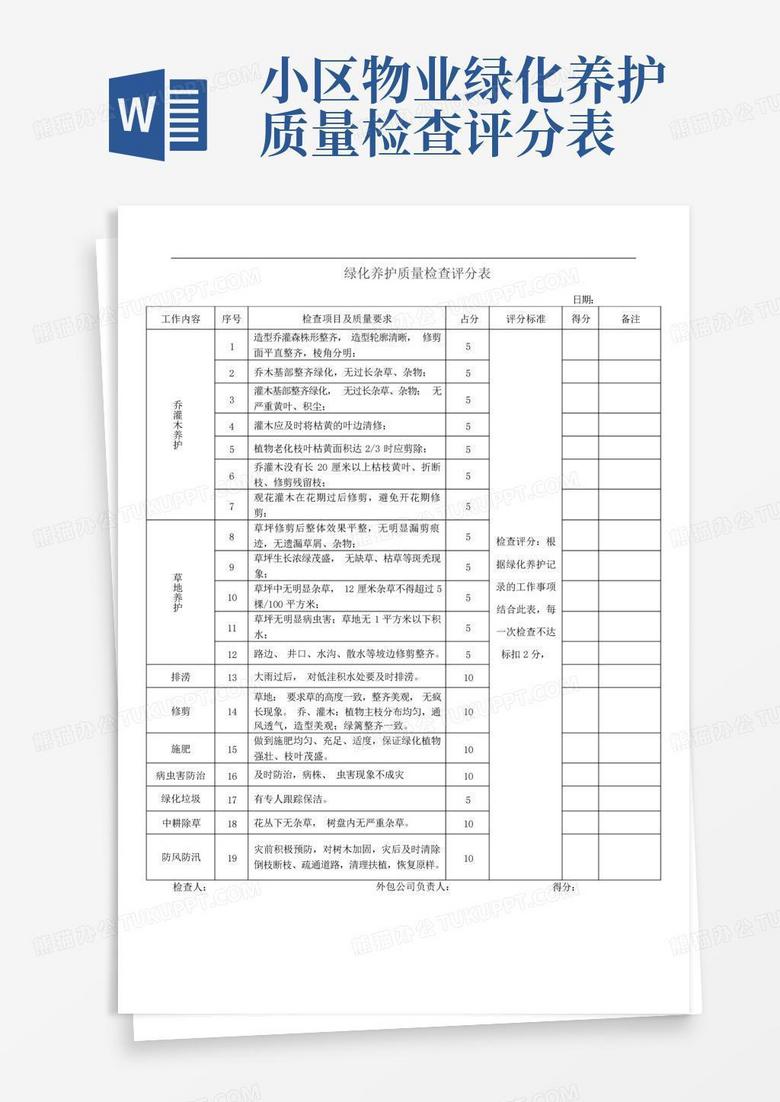 小区物业绿化养护质量检查评分表Word模板下载 编号qrwewxyo 熊猫办公