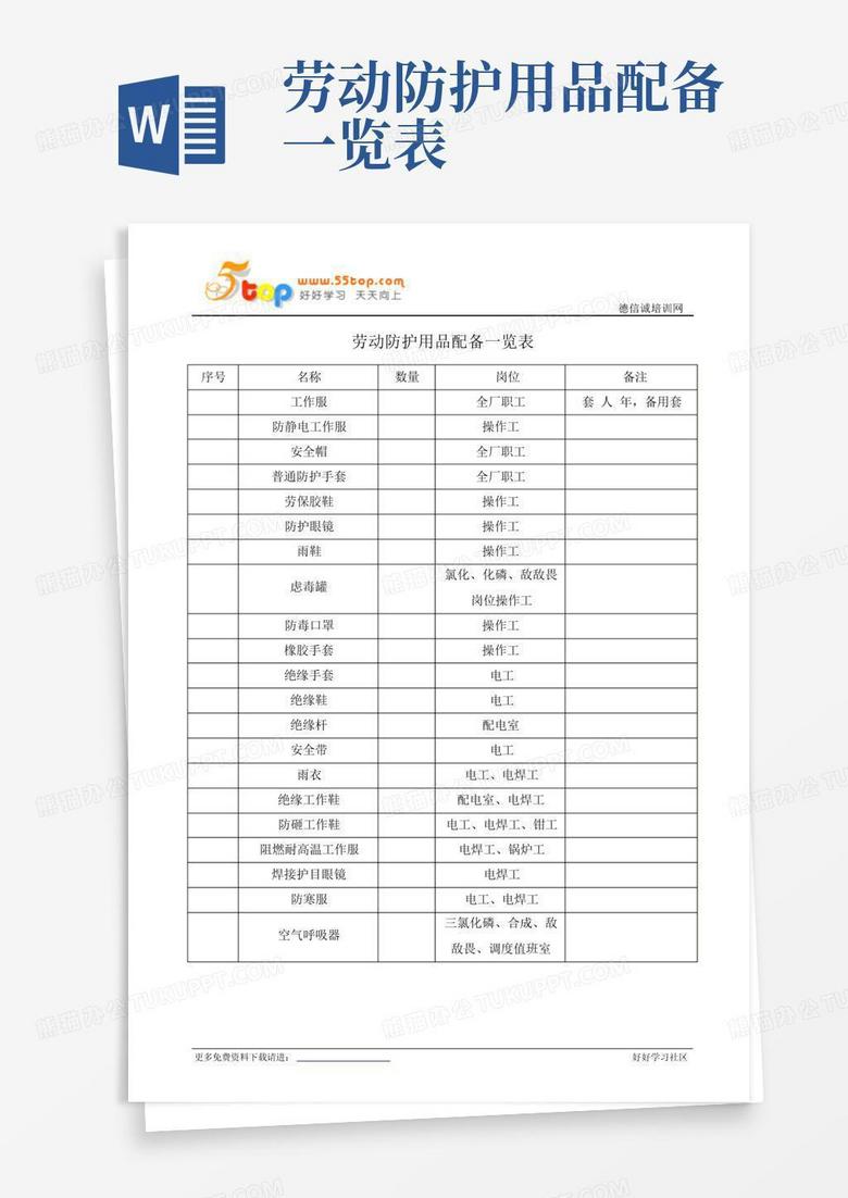 劳动防护用品配备一览表Word模板下载 编号lkdexxnm 熊猫办公