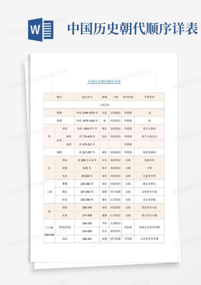 中国历史朝代顺序详表Word模板下载 编号lrwopeve 熊猫办公