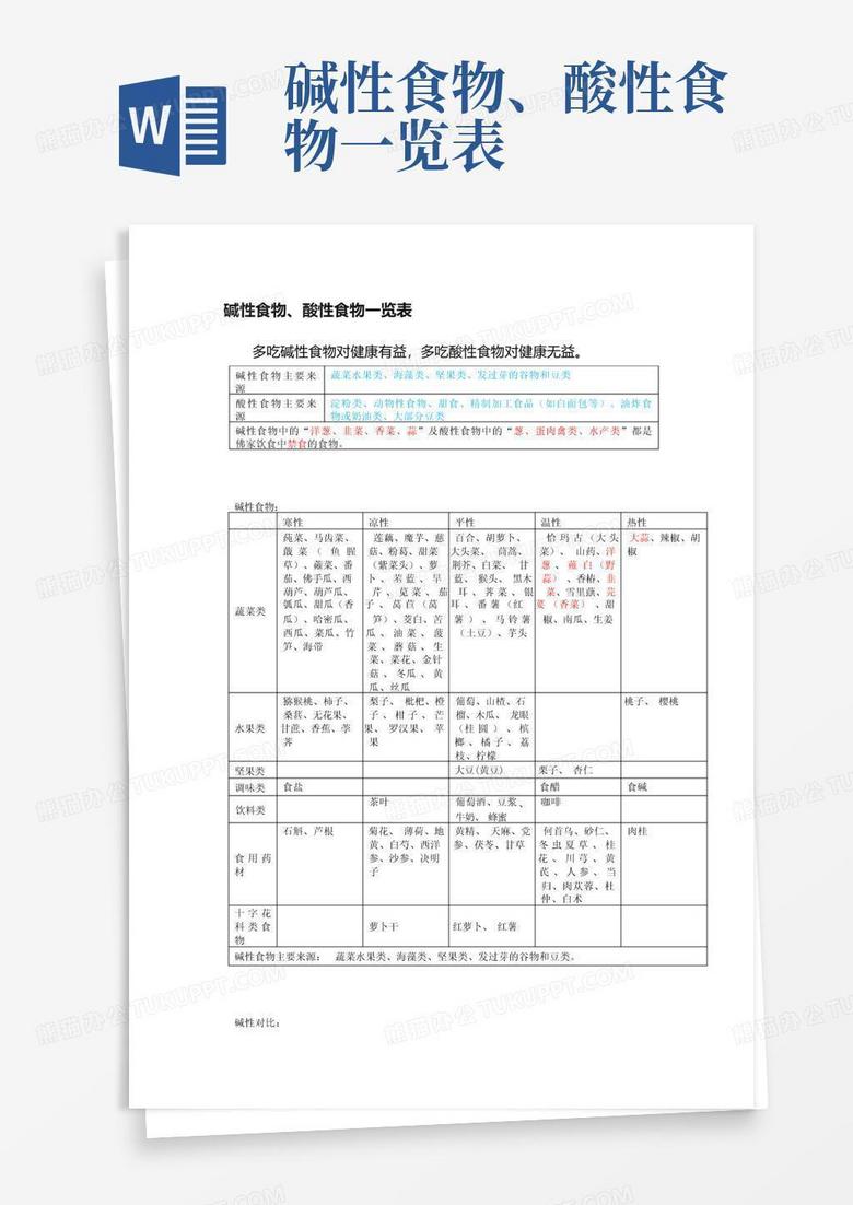 碱性食物酸性食物一览表Word模板下载 编号qxvadkxv 熊猫办公