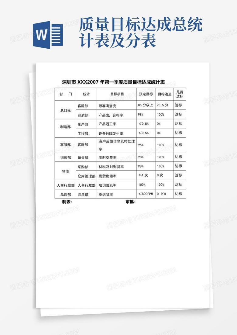 质量目标达成总统计表及分表Word模板下载 编号lekbemxv 熊猫办公