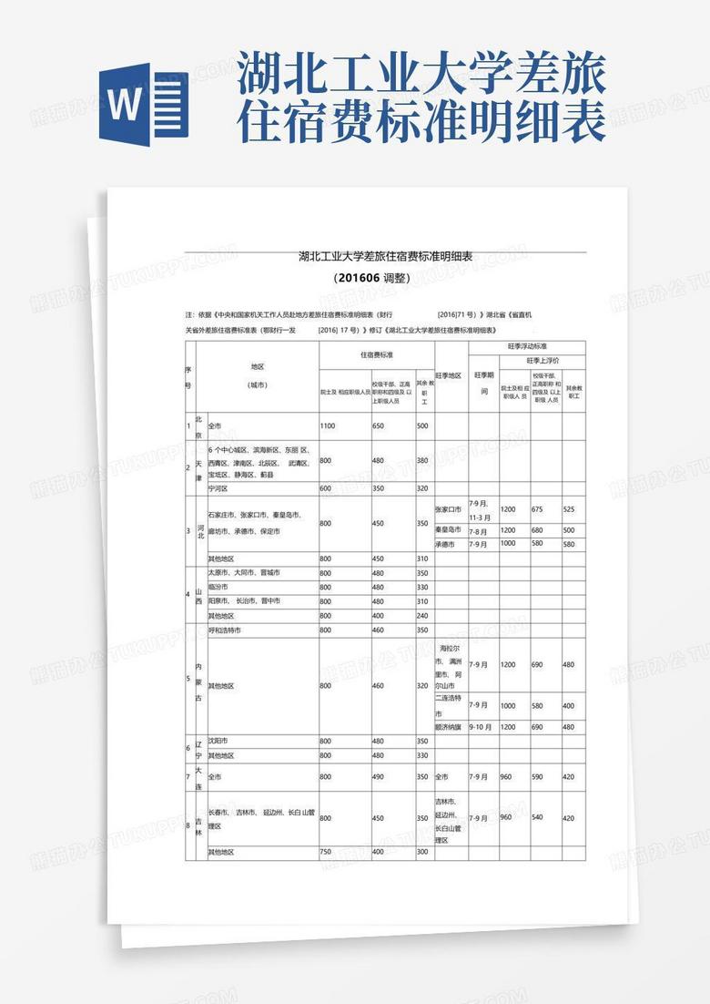 湖北工业大学差旅住宿费标准明细表Word模板下载 编号lkdgrobe 熊猫办公