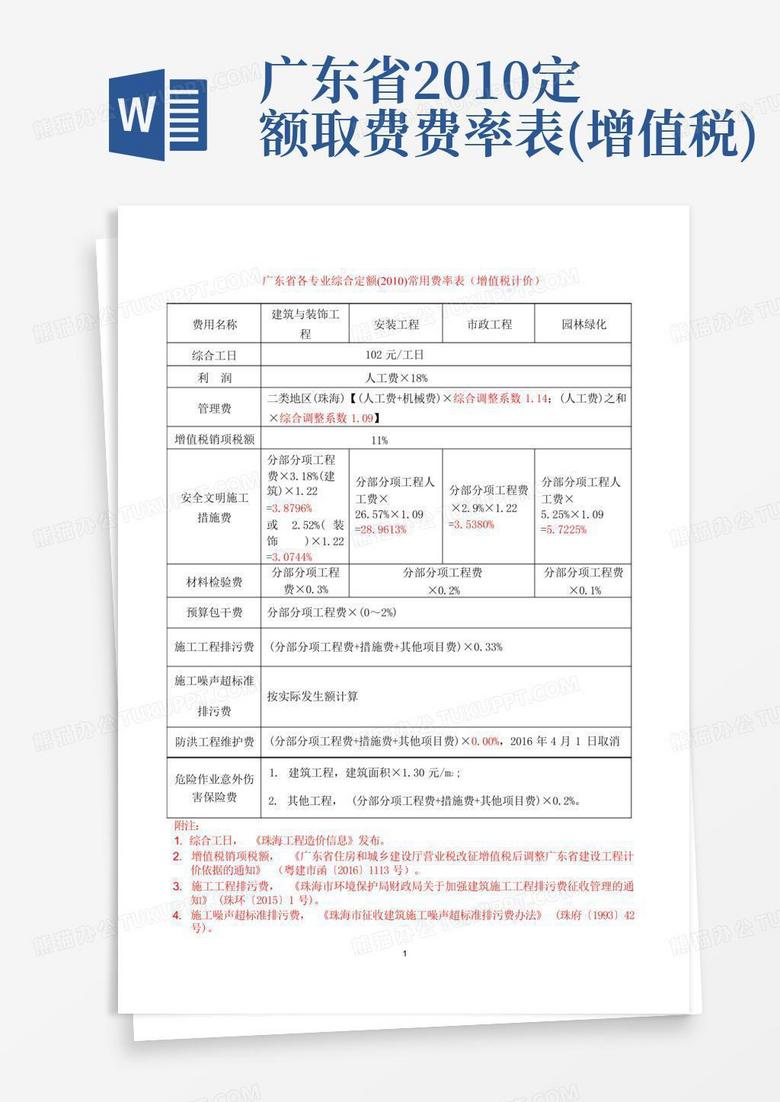 广东省2010定额取费费率表 增值税 Word模板下载 编号qwergnew 熊猫办公