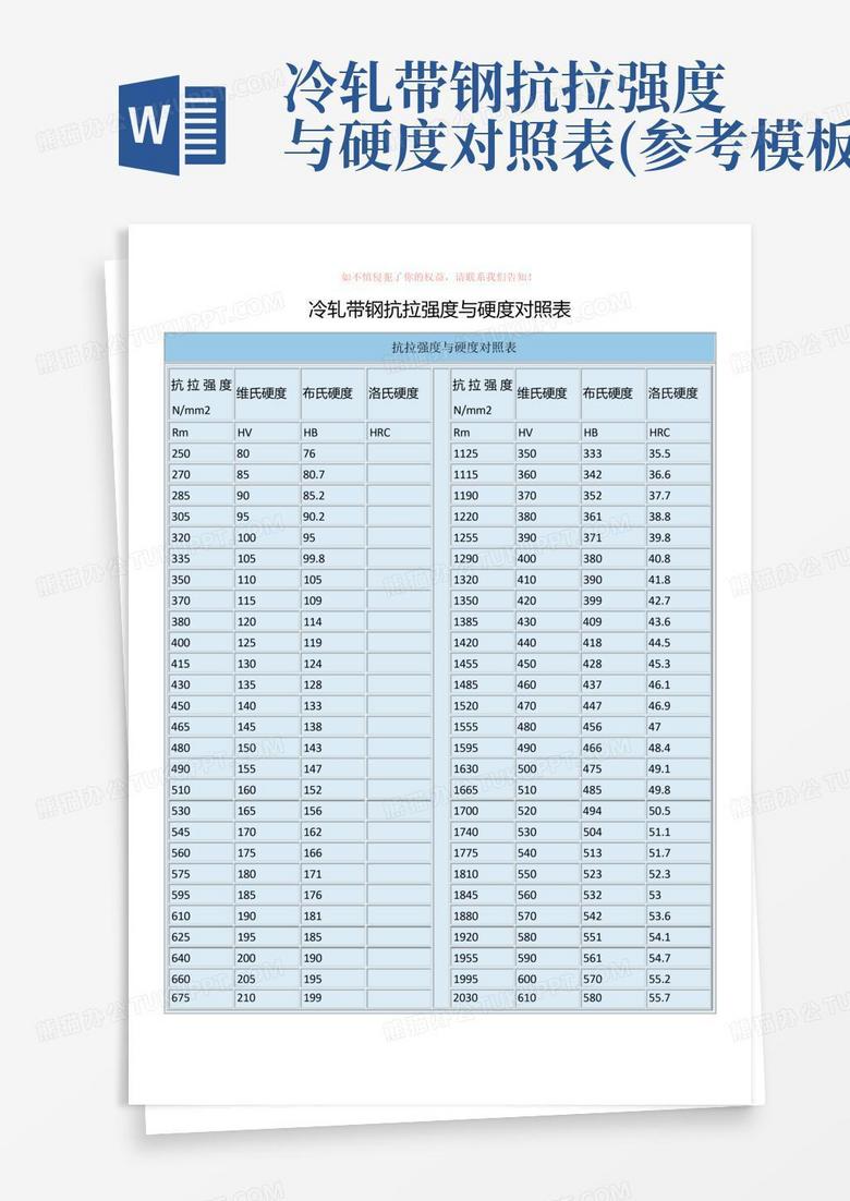 冷轧带钢抗拉强度与硬度对照表 参考 Word模板下载 编号loxvawjd 熊猫办公