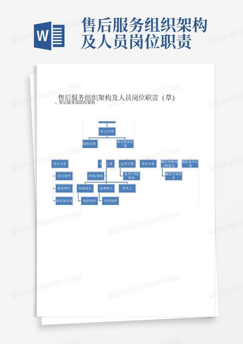 售后服务组织架构及人员岗位职责 Word模板下载 编号lbzjraog 熊猫办公